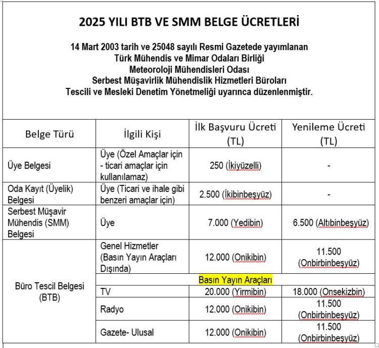 SMM Dokümanlar - Meteoroloji Mühendisleri Odası Resmi Site